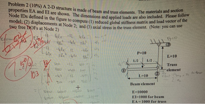 Problem 2 (10%) A 2-D structure is made of beam and | Chegg.com