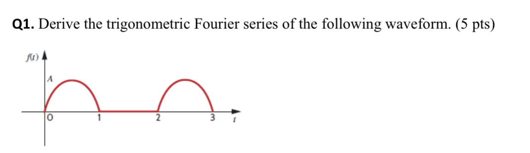 Solved Q1. ﻿Derive the trigonometric Fourier series of the | Chegg.com