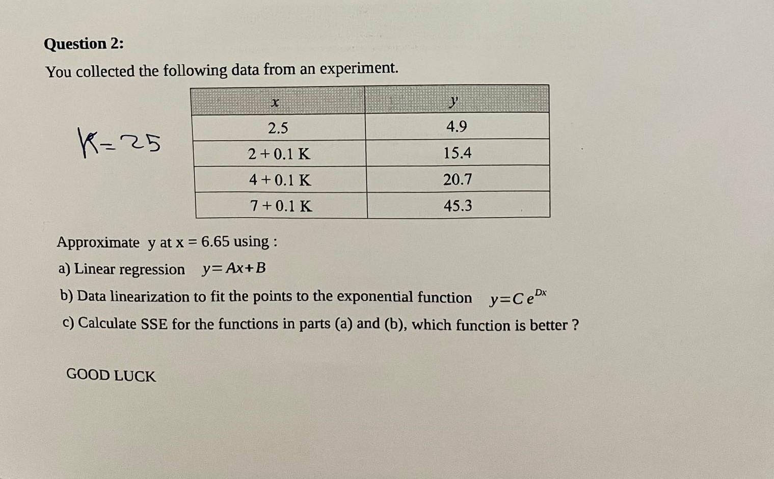 Solved You collected the following data from an experiment. | Chegg.com