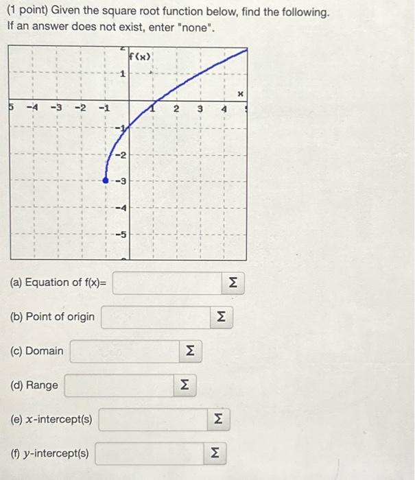 Solved 1 Point Given The Square Root Function Below Find