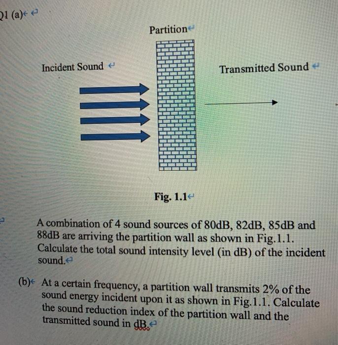 Solved 21 (a) Partition Incident Sound Transmitted Sound | Chegg.com