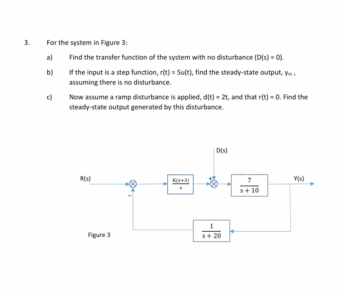 Solved For the system in Figure 3:a) ﻿Find the transfer | Chegg.com