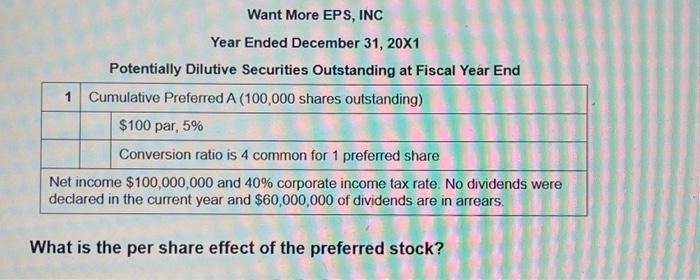 Solved What is the per share effect of the preferred stock? | Chegg.com
