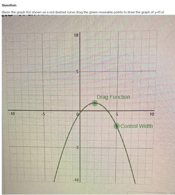 Solved Given the graph f(x) shown as a red dashed curve drag | Chegg.com