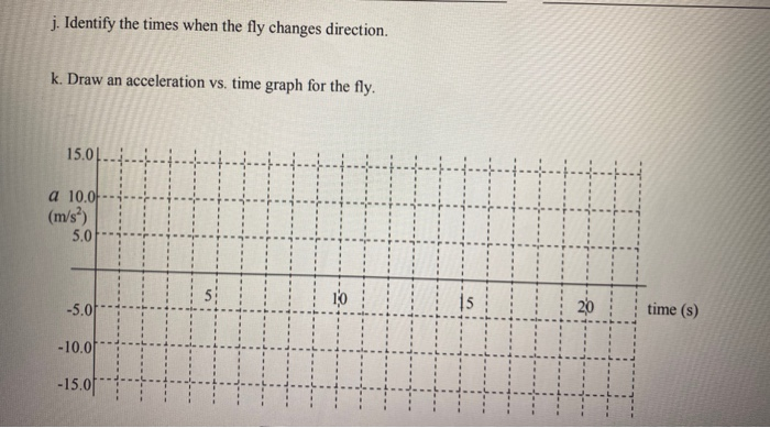 Solved 1. The graph below describes the motion of a fly that | Chegg.com