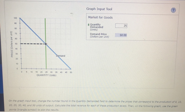 Solved Graph Input Tool Market for Goods 25 Quantity | Chegg.com