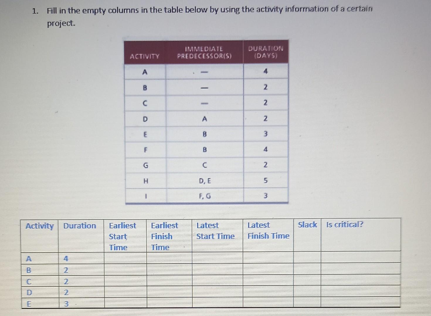 Solved 1. Fill in the empty columns in the table below by | Chegg.com