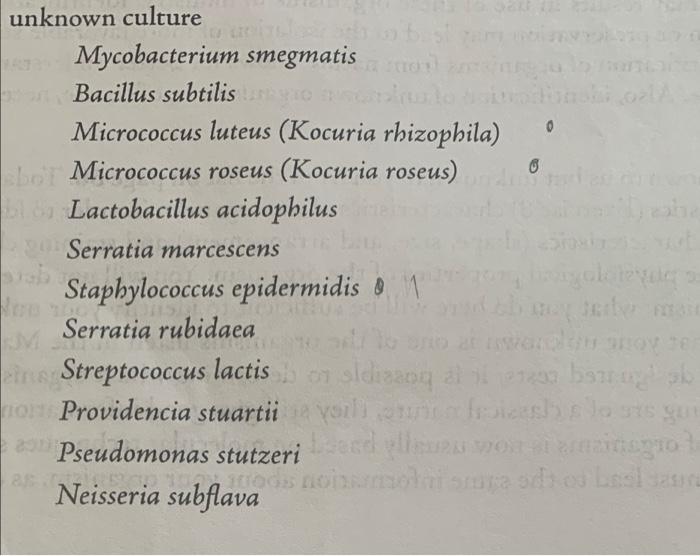 Solved based on this what is the unknown i think it might be | Chegg.com