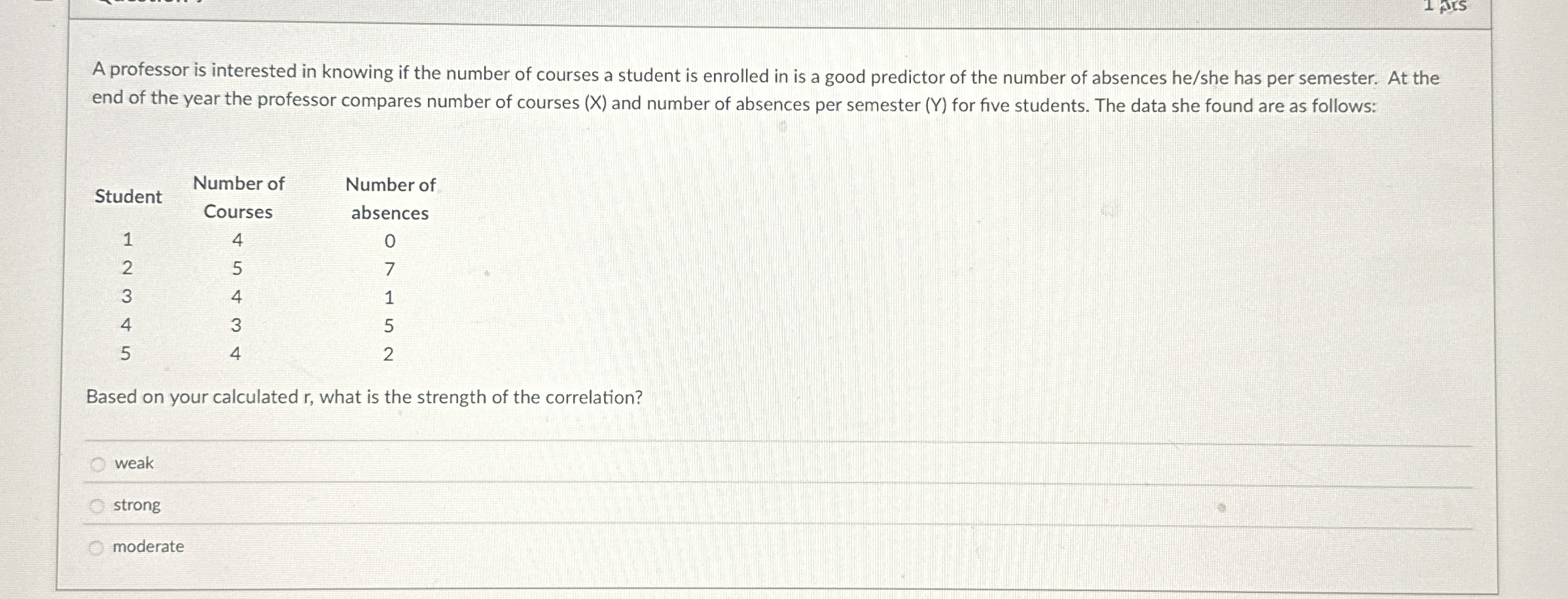Solved A professor is interested in knowing if the number of | Chegg.com