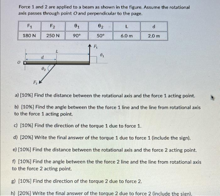 Solved Force 1 and 2 are applied to a beam as shown in the | Chegg.com