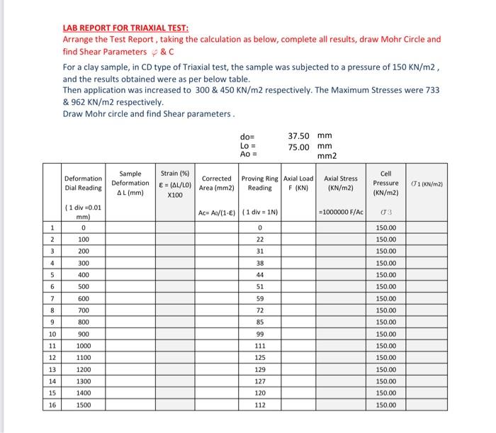 Solved LAB REPORT FOR TRIAXIAL TEST: Arrange the Test | Chegg.com
