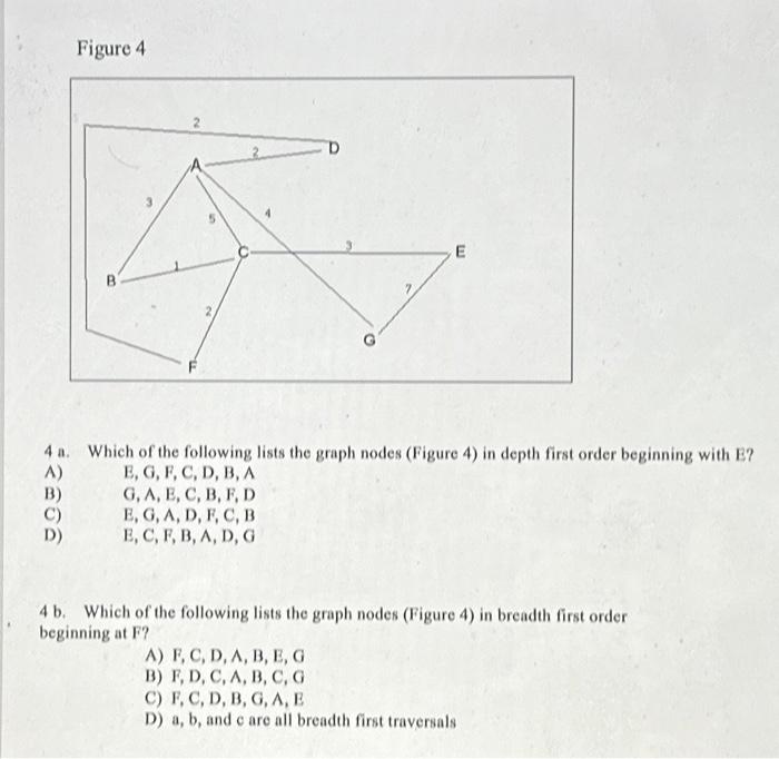 Figure 4 4a. Which of the following lists the graph | Chegg.com