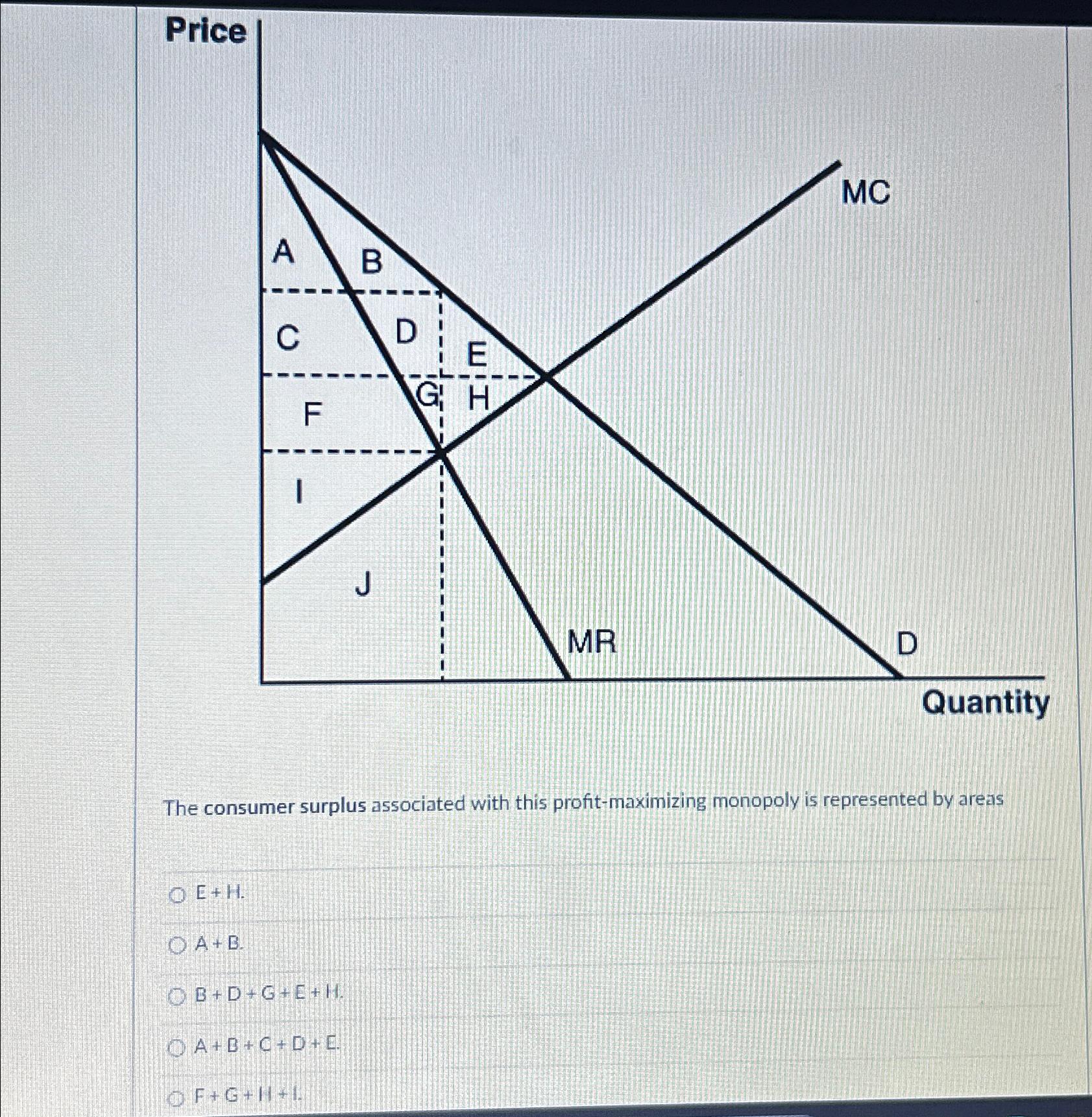 Solved The consumer surplus associated with this | Chegg.com