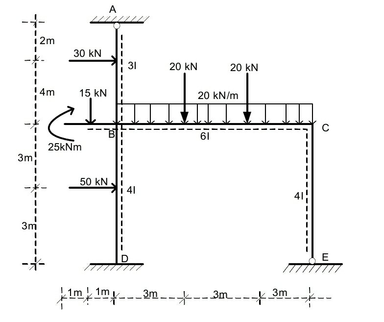The hyperstatic frame system whose load and | Chegg.com