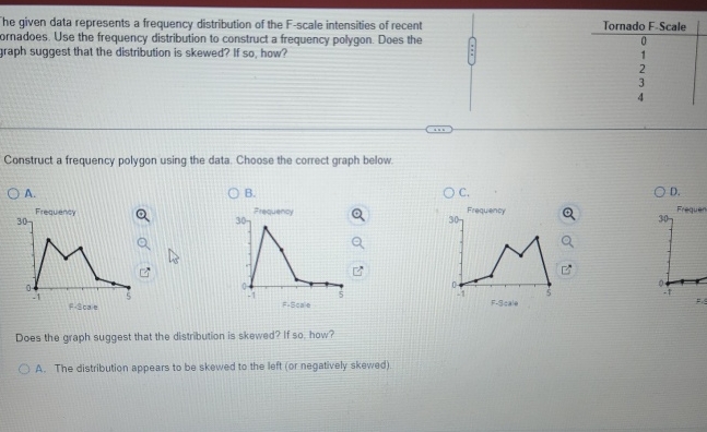 he given data represents a frequency distribution of | Chegg.com