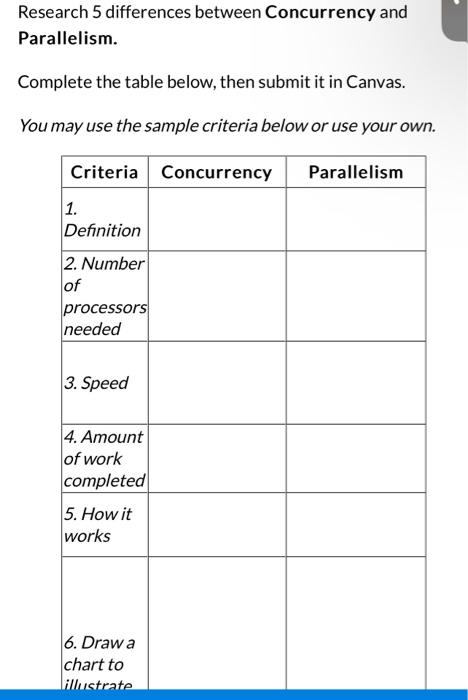 Solved Research 5 differences between Concurrency and | Chegg.com