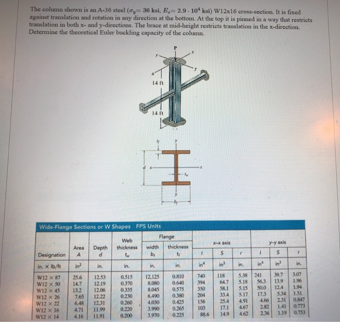 Solved The column shown is an A-36 steel (y= 36 ksi, E,= | Chegg.com