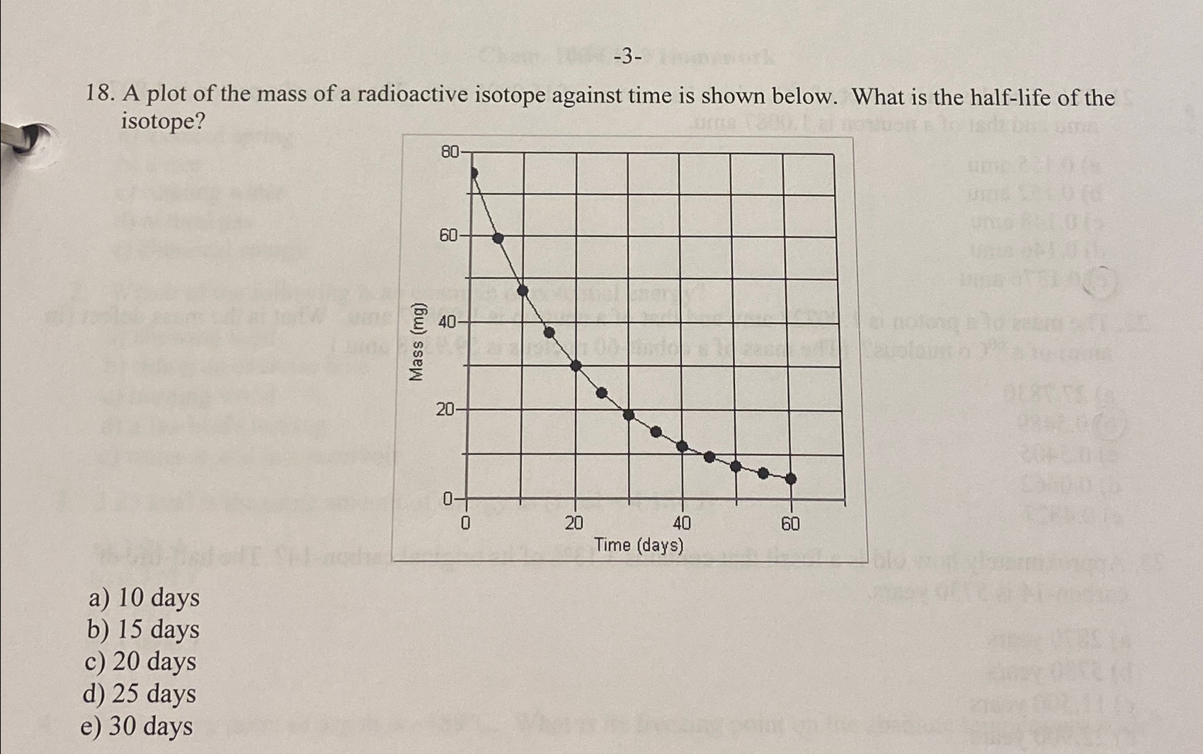18. ﻿A plot of the mass of a radioactive isotope | Chegg.com