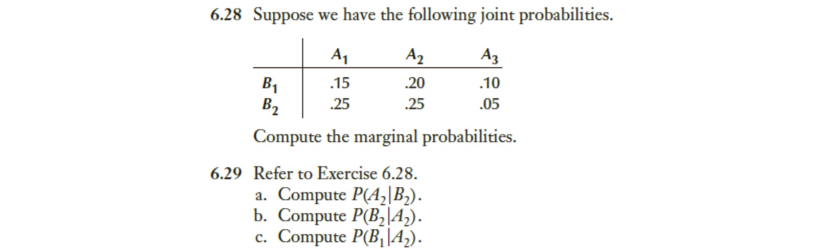 Solved 6.28 ﻿Suppose we have the following joint | Chegg.com