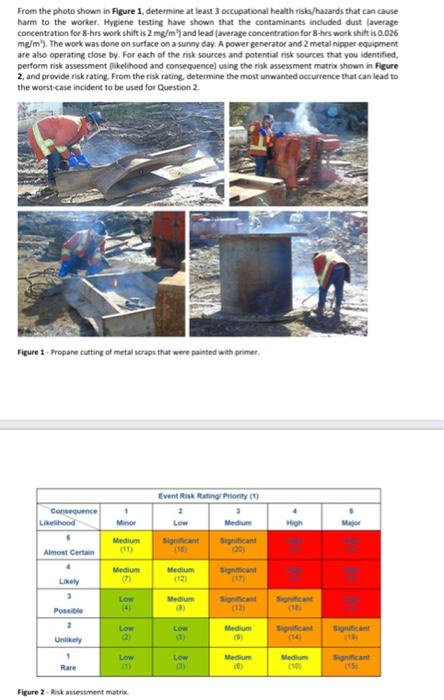 Solved From the photo shown in Figure 1. determine at least | Chegg.com