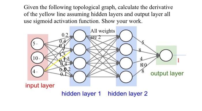Solved Given the following topological graph, calculate the | Chegg.com