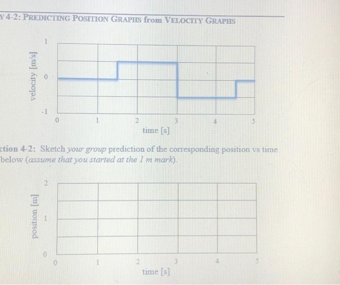 Solved INVESTIGATION 4: Relating Position and Velocity | Chegg.com