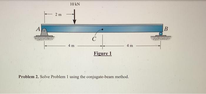 Solved Problem 2. Solve Problem 1 using the conjugate-beam | Chegg.com