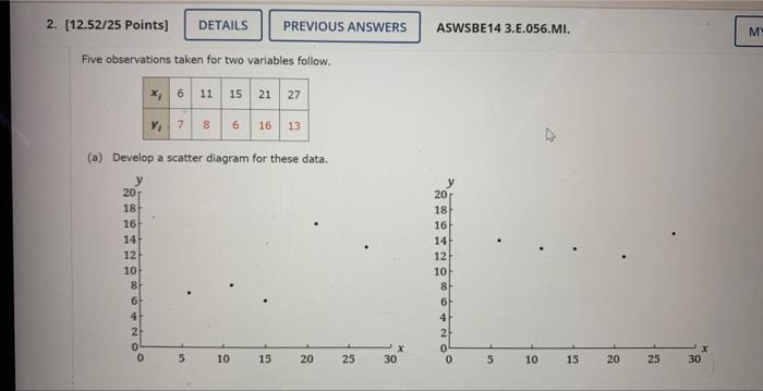 Solved Five observations taken for two variables follow. (a) | Chegg.com