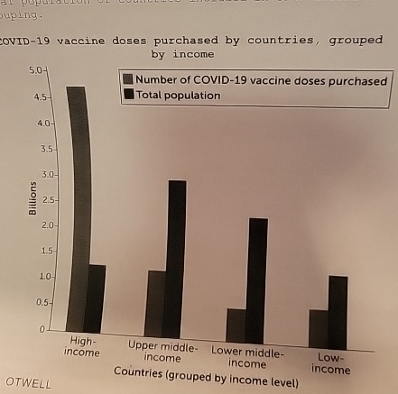 Solved by an EXPERT how many variables are plotted on the graph and what | Chegg.com
