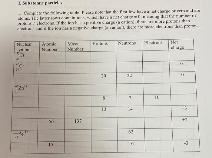 Solved I. Subatomic particles 1. Complete the following | Chegg.com