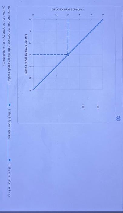 Solved The following graph plots the short-run Phillips | Chegg.com