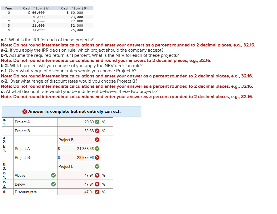 Solved a-1. ﻿What is the IRR for each of these projects? | Chegg.com