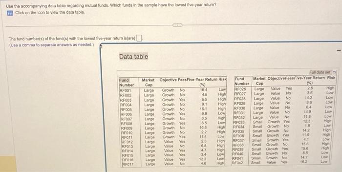 Solved Use the accompanying data table regarding mutual | Chegg.com