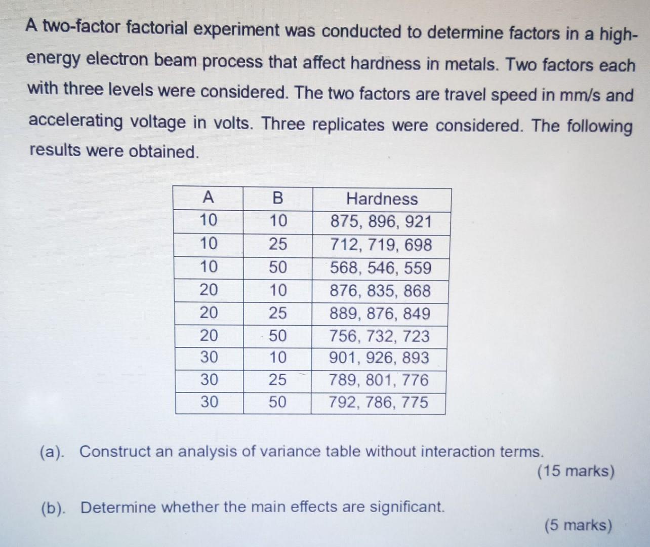 Solved A two-factor factorial experiment was conducted to | Chegg.com