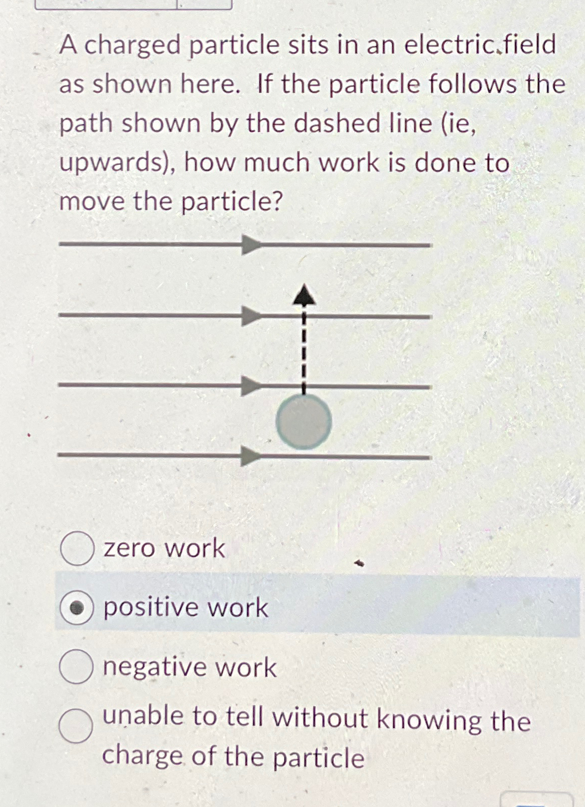 Solved A charged particle sits in an electric.field as shown | Chegg.com