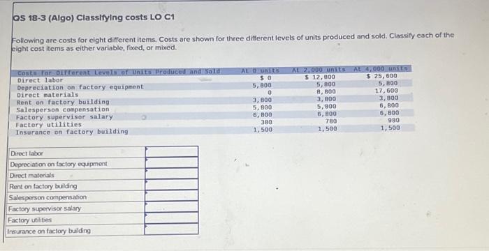 Solved QS 18-3 (Algo) Classifying costs LO C1 Following are | Chegg.com