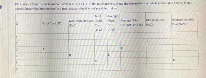 Solved The following incomplete table shows a firm's various | Chegg.com