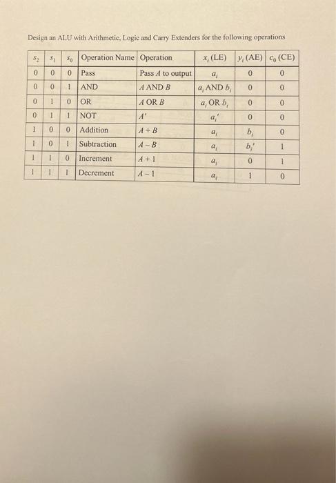 Solved Design an ALU with Arithmetic, Logic and Carry | Chegg.com