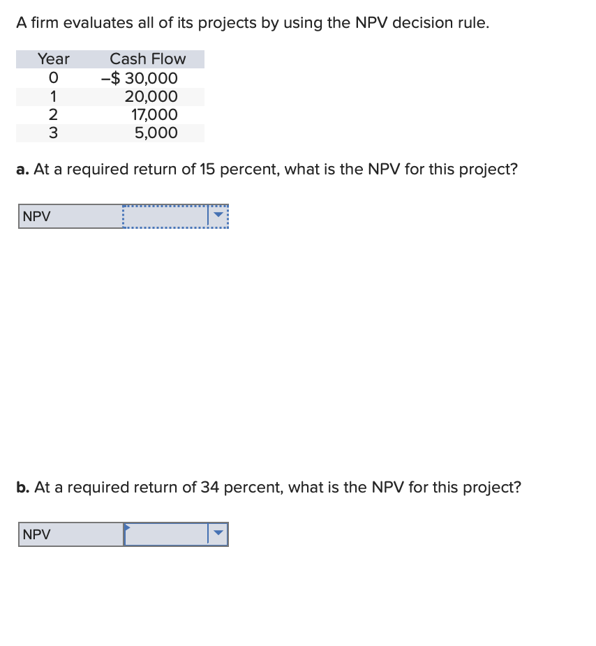 Solved A firm evaluates all of its projects by using the NPV | Chegg.com