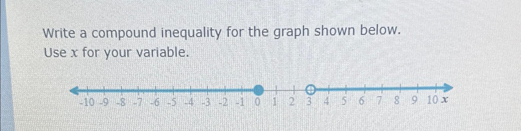 Solved Write a compound inequality for the graph shown | Chegg.com