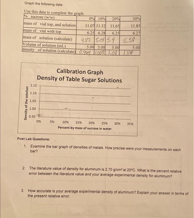 Solved Make a bar graph that shows the density of the metals | Chegg.com