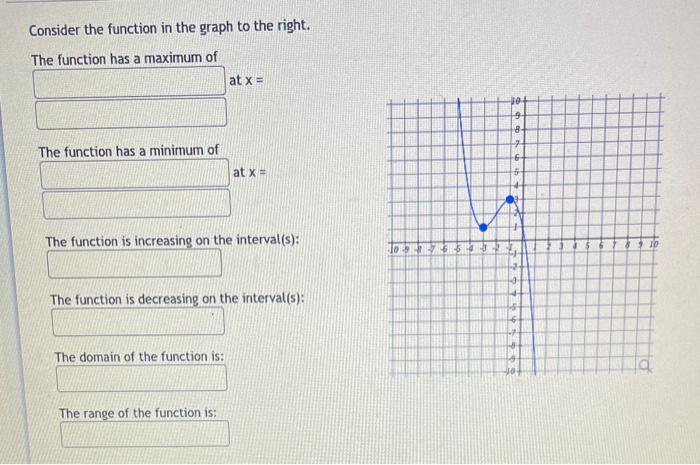 Solved Consider the function in the graph to the right. The | Chegg.com