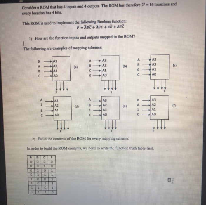 Consider a ROM that has 4 inputs and 4 outputs. The | Chegg.com