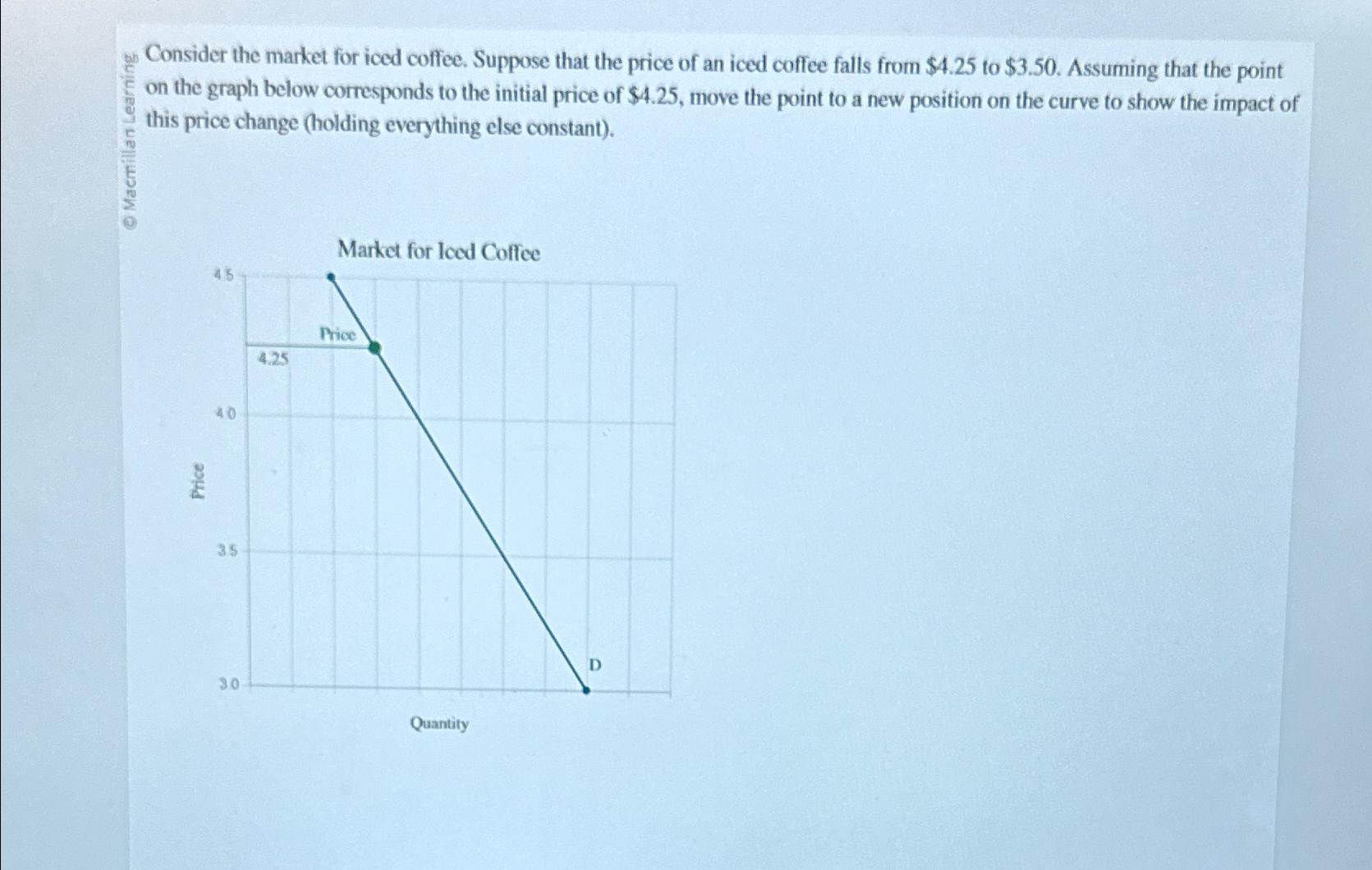 Solved to Consider the market for iced coffee. Suppose that | Chegg.com