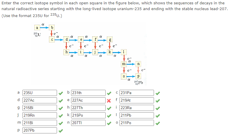 Solved Enter the correct isotope symbol in each open square | Chegg.com