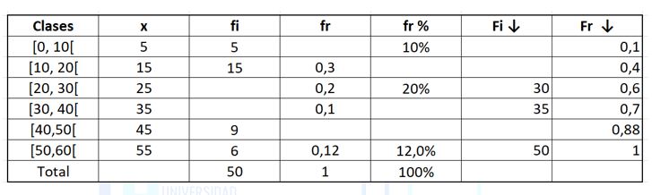 Solved Fill in each of the blanks according to the following | Chegg.com