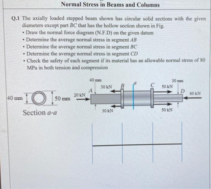 Solved Normal Stress in Beams and Columns Q.1 The axially | Chegg.com