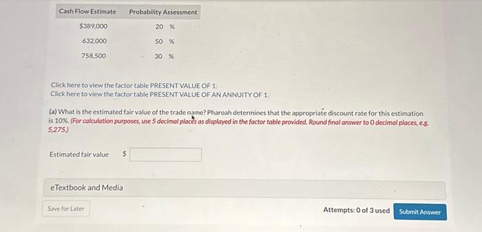 Solved Click here to view the factor table PRESENT VALUE OF | Chegg.com