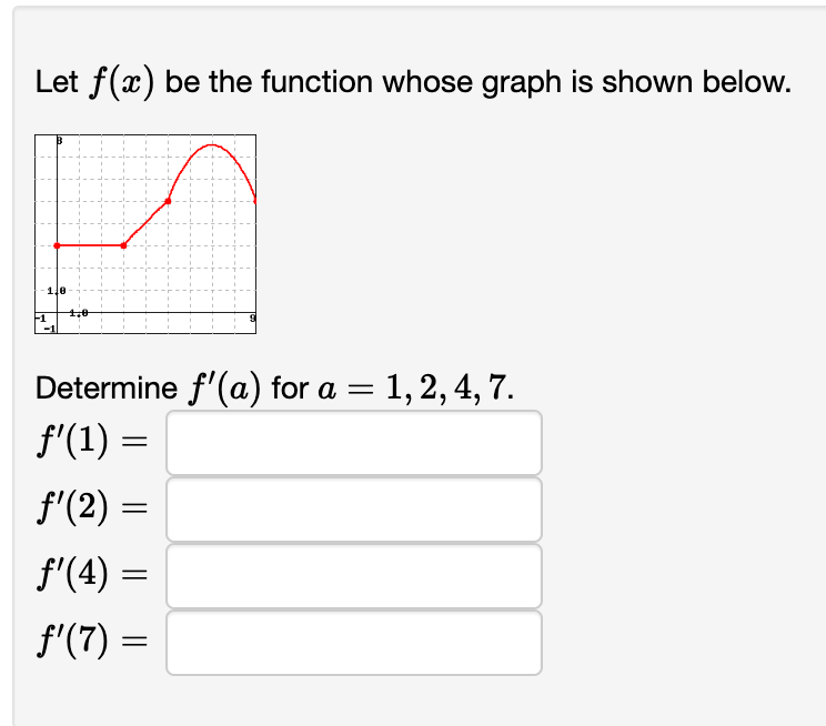 Solved Let f(x) ﻿be the function whose graph is shown below. | Chegg.com