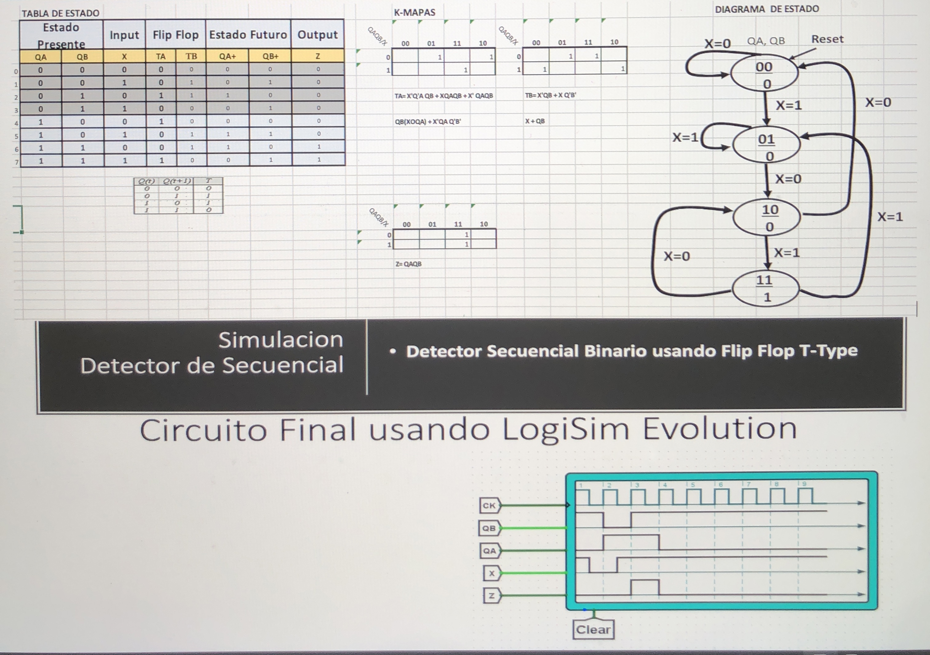 Logic Circuit: Flip-Flop type T. ﻿The status table is | Chegg.com